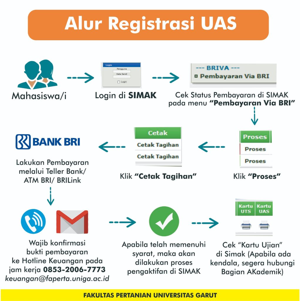 ALUR REGISTRASI UAS DAN JADWAL UAS T.A. 2022/2023 – FAKULTAS PERTANIAN